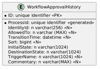WorkflowApprovalHistory | Documentation | WorkflowEngine