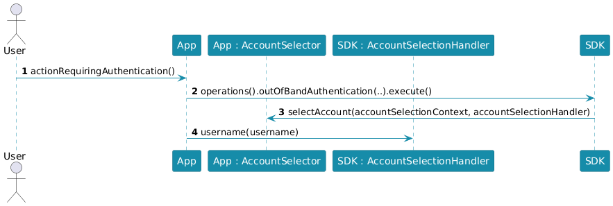 Authentication | Nevis documentation