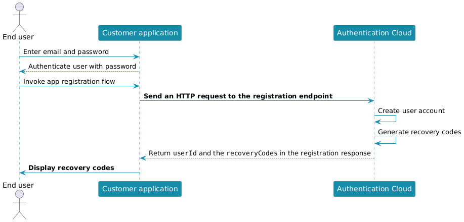Request recovery codes | Nevis documentation