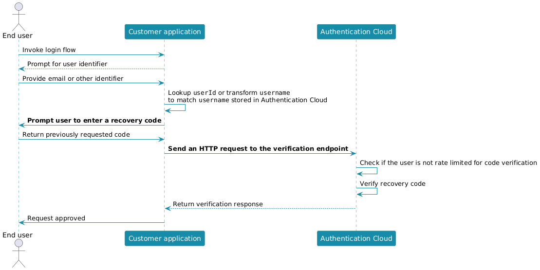 Authenticate transactions with recovery codes | Nevis documentation