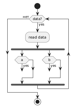 Break does not work from fork - PlantUML Q&A