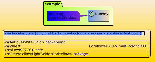 How can I define a legende with gradient background colors - PlantUML Q&A