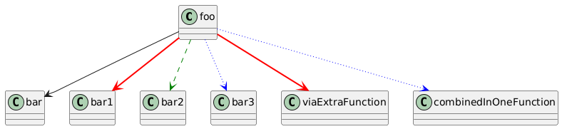 Change arrow style through stereotypes - PlantUML Q&A