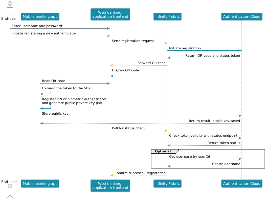 Register an authenticator with Temenos | Nevis documentation