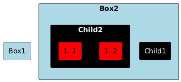 Is it possible to determine the nest level for rectangle? - PlantUML Q&A