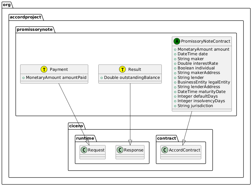 Accord Project Template Library