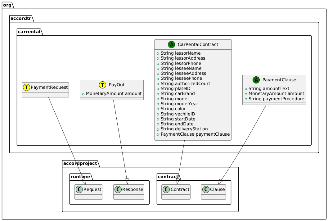 Accord Project Template Library