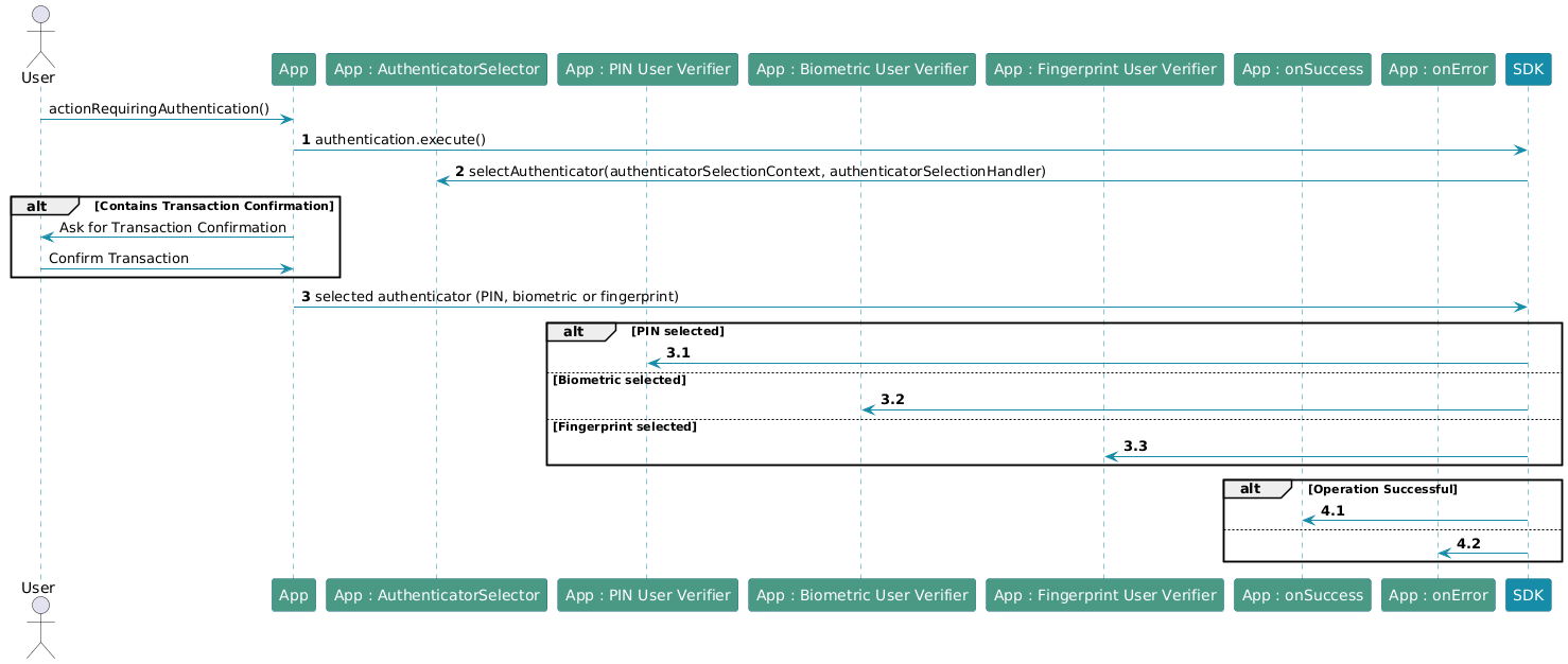 Authentication | Nevis documentation