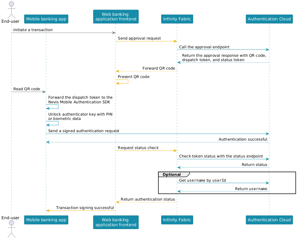 Sign transactions with Temenos | Nevis documentation