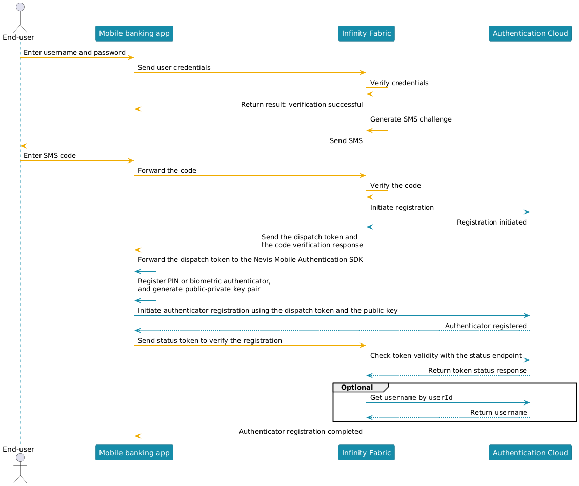 Register an authenticator with Temenos | Nevis documentation