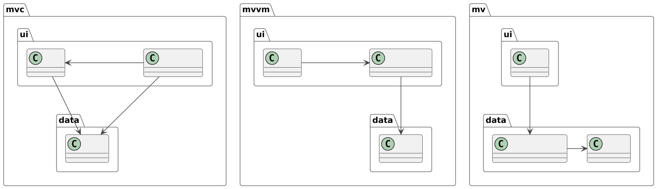 UI Architecture Patterns - MVC/MVVM/MV Comparison - bin^2