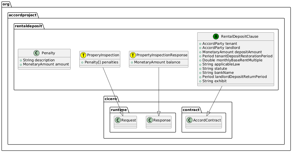 Accord Project Template Library