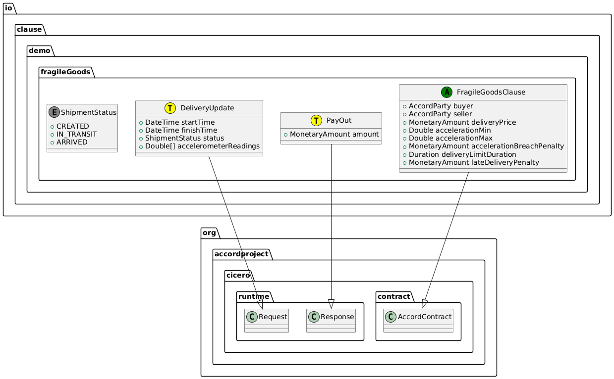 Accord Project Template Library