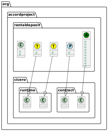 Accord Project Template Library