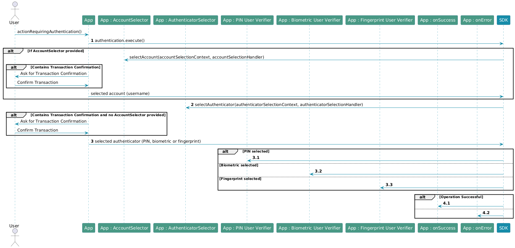 Authentication | Nevis documentation