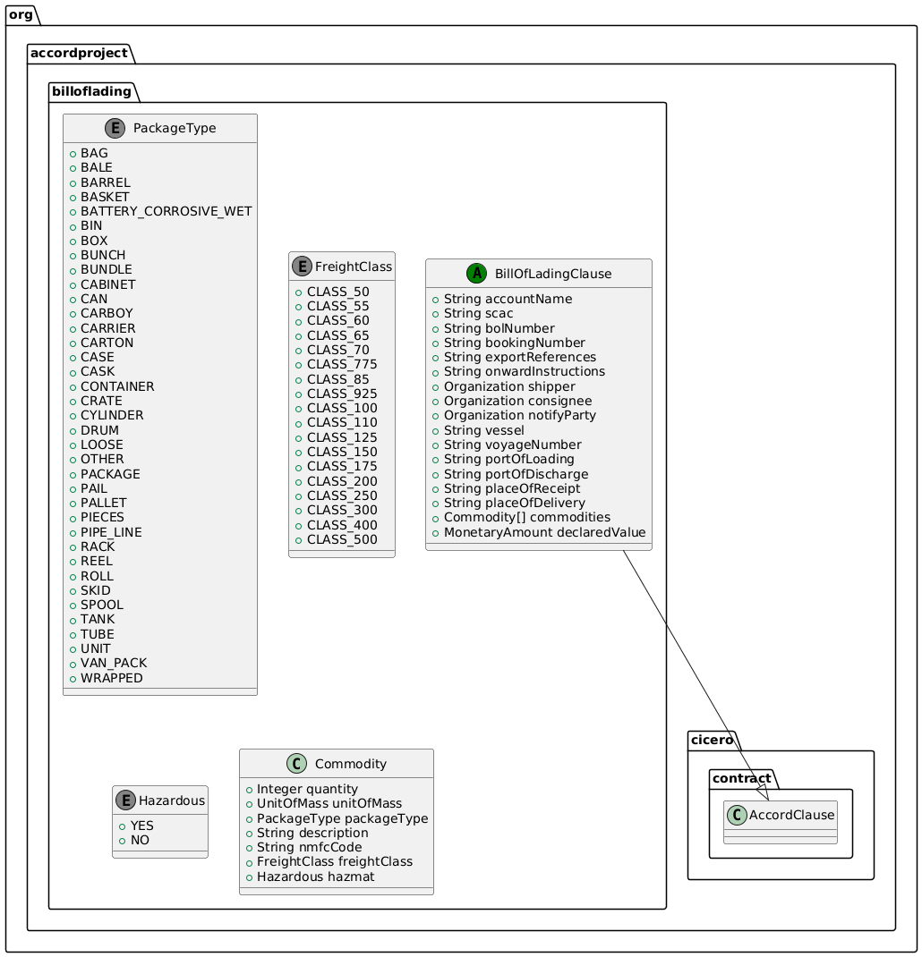 Accord Project Template Library