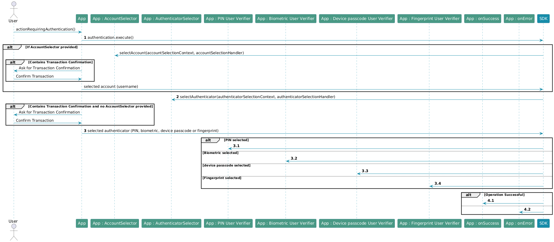 Authentication | Nevis documentation