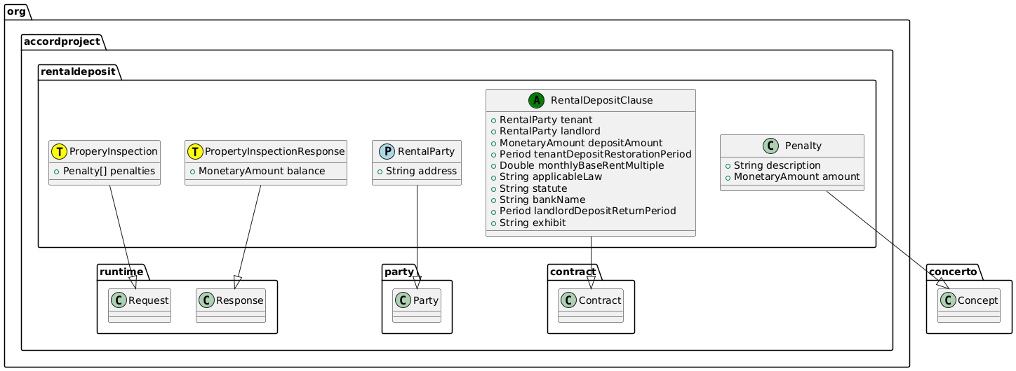 Accord Project Template Library