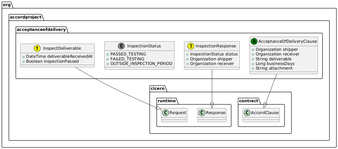 Accord Project Template Library