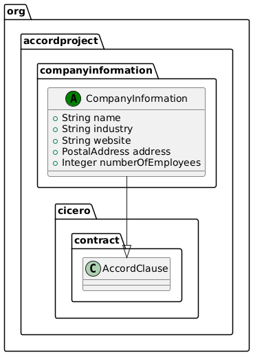 Accord Project Template Library