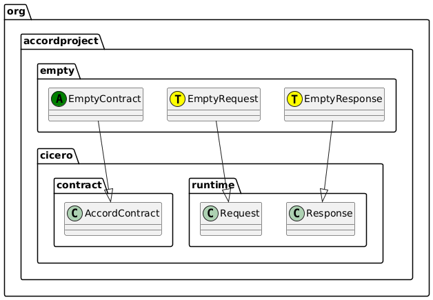 Accord Project Template Library