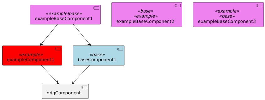 skinparam with multiple stereotype dependencies - PlantUML Q&A