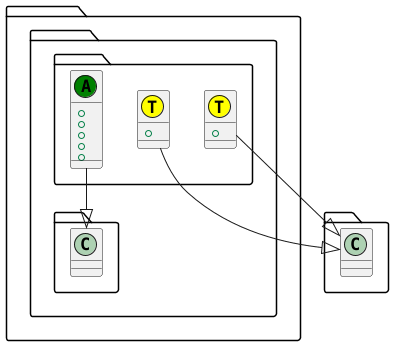 Accord Project Template Library