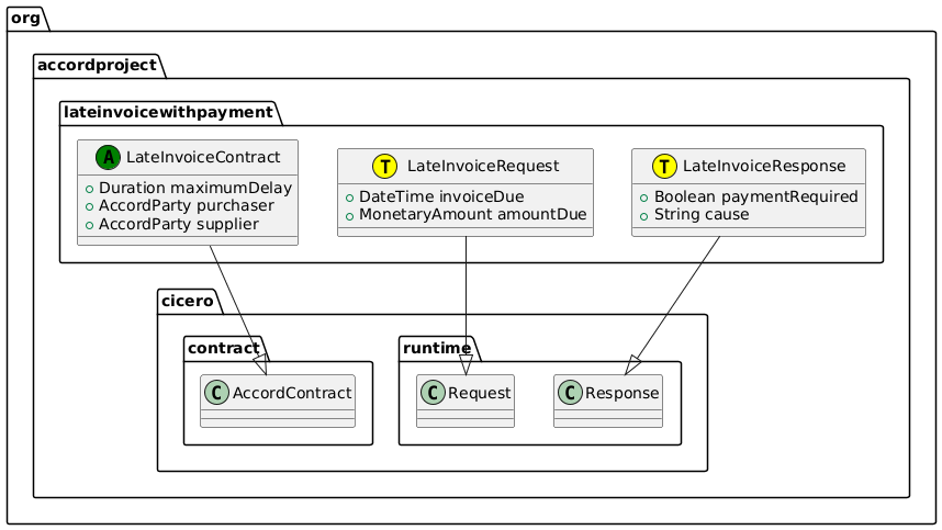 Accord Project Template Library