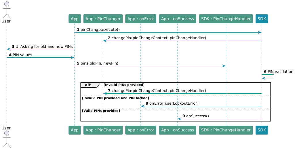 Other operations | Nevis documentation