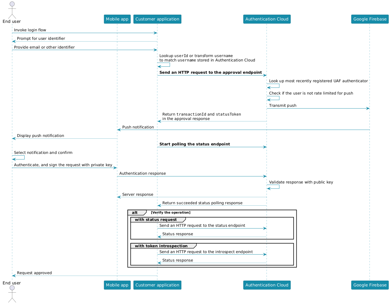Authenticate transactions with push notification | Nevis documentation