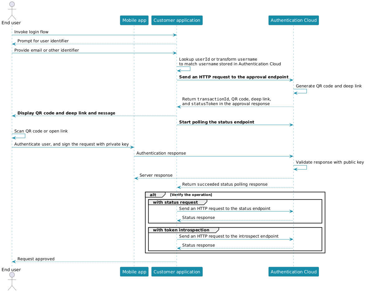 Authenticate transactions with QR code or deep link | Nevis documentation