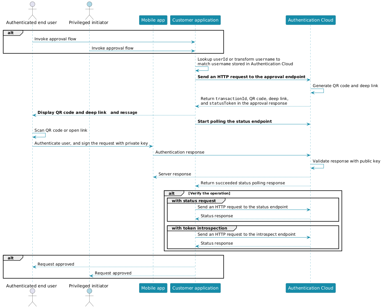 Sign transactions with QR code or deep link | Nevis documentation