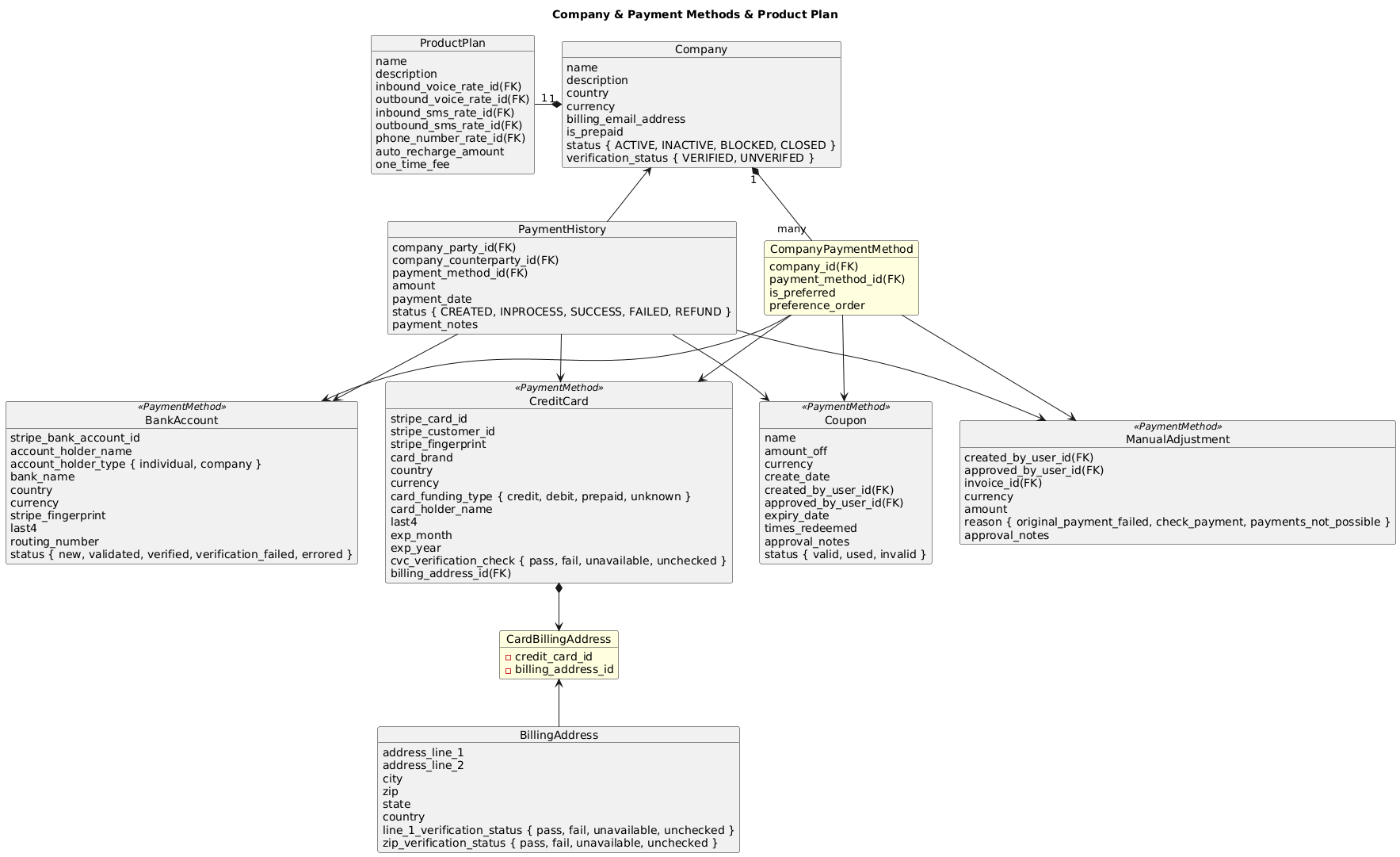 PlantUml Samples - skyTechBlog