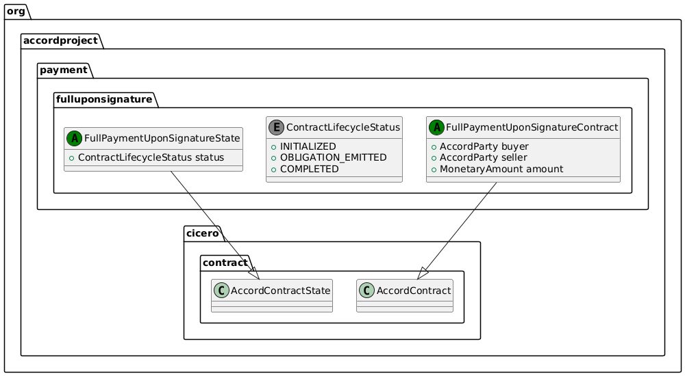 Accord Project Template Library