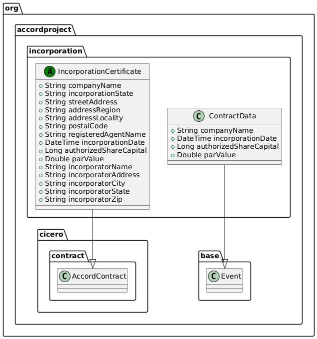 Accord Project Template Library