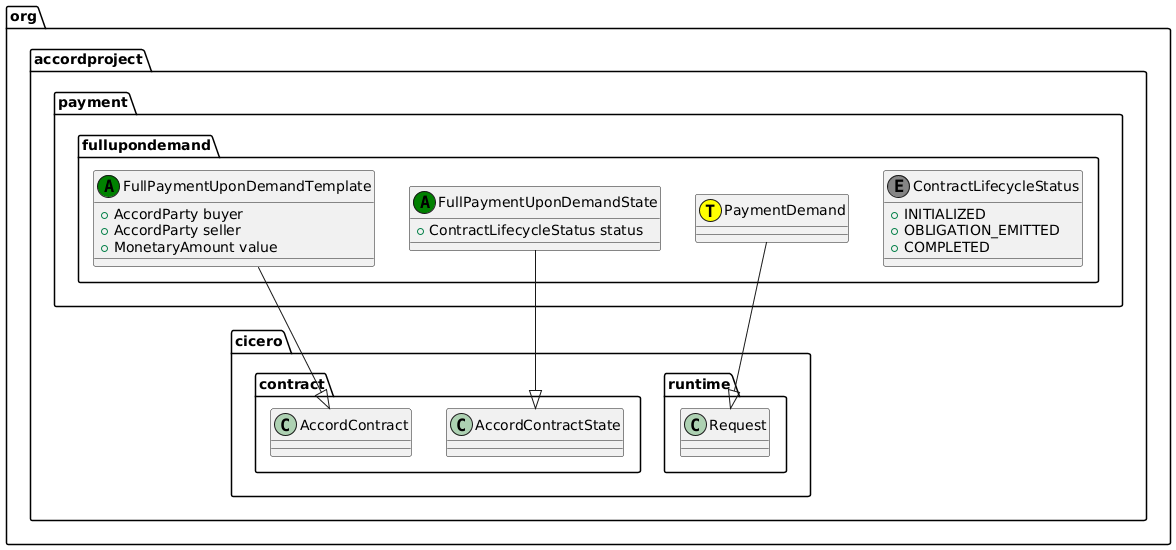Accord Project Template Library