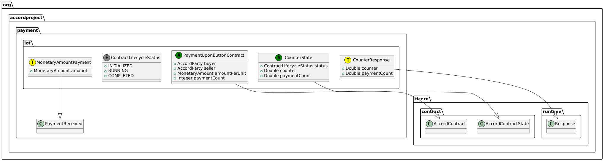 Accord Project Template Library