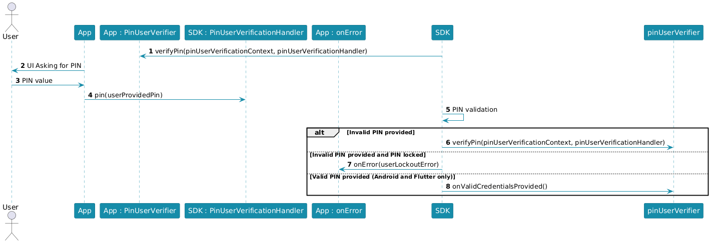 Authentication | Nevis documentation
