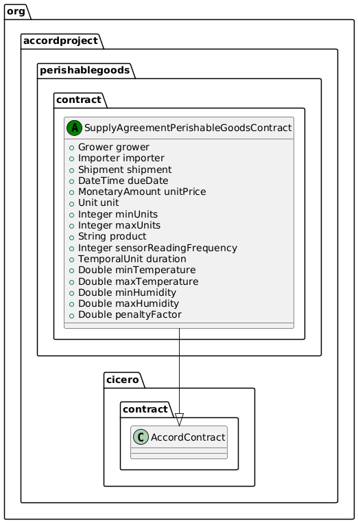 Accord Project Template Library