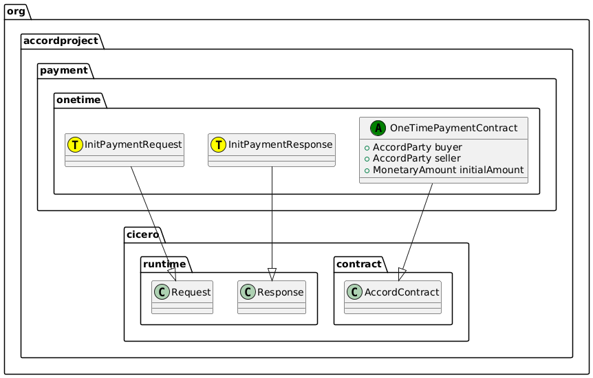 Accord Project Template Library
