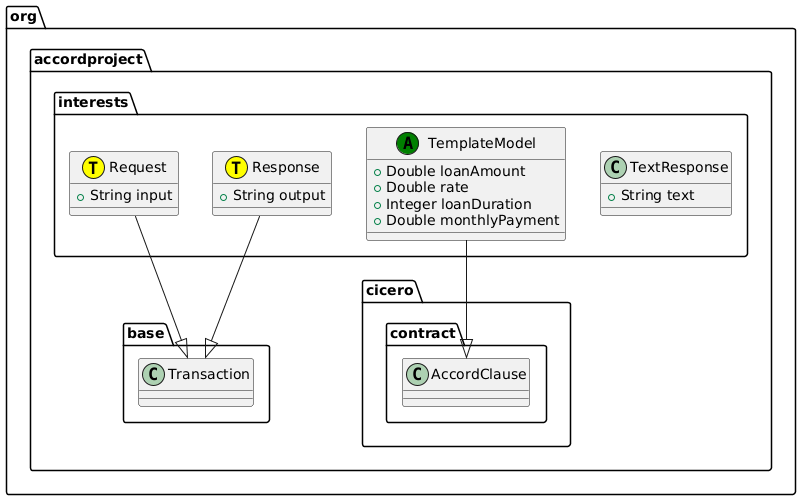 Accord Project Template Library