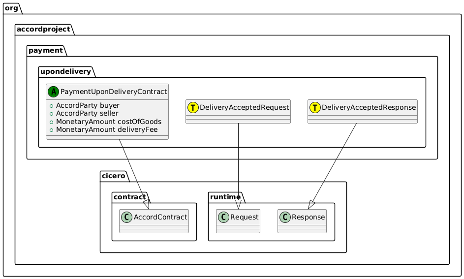 Accord Project Template Library