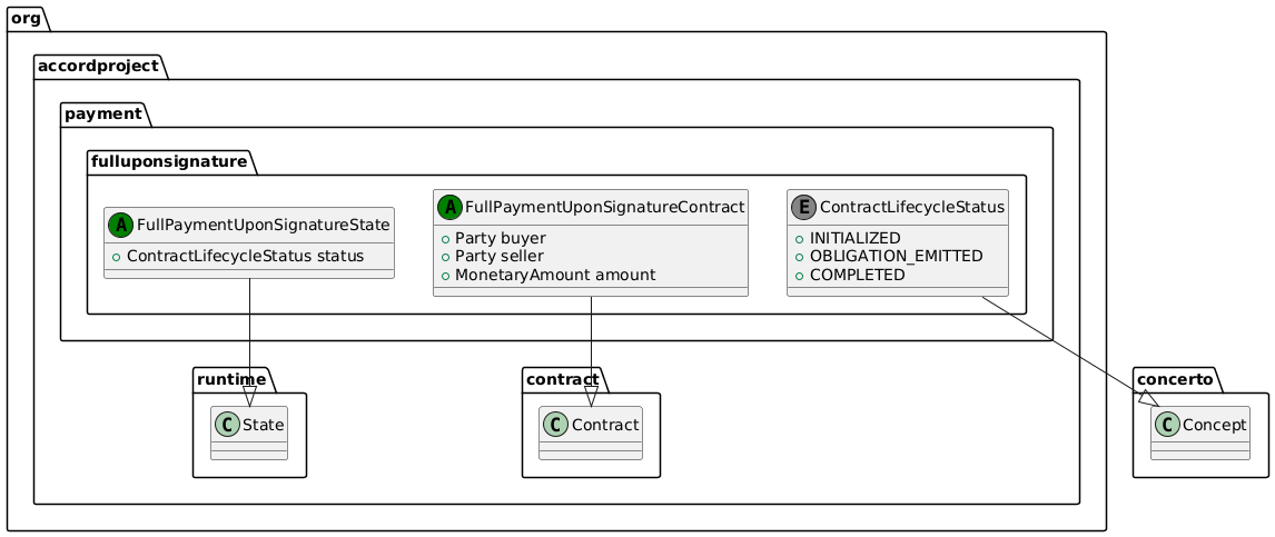Accord Project Template Library