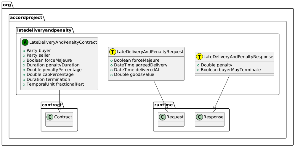 Accord Project Template Library