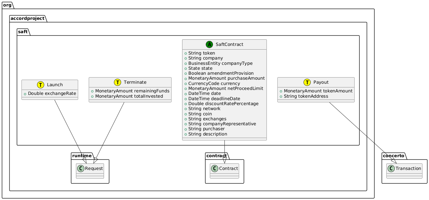 Accord Project Template Library