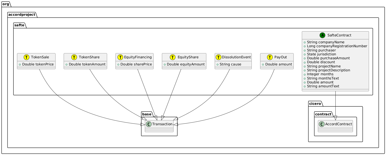 Accord Project Template Library