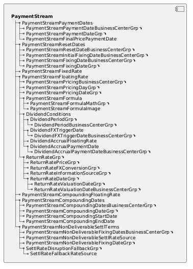 Introduction • FIX Trading Community