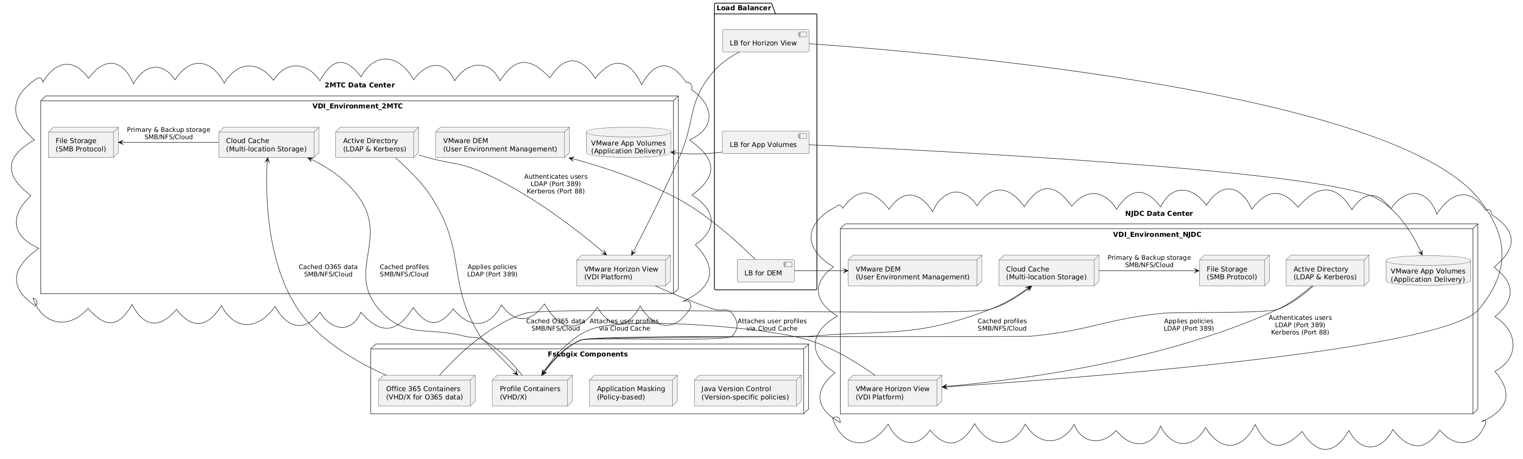 Running Into An Error For The First Time Using Plantuml Plantuml Qanda 