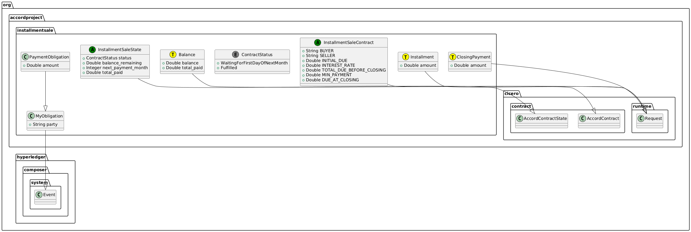 Accord Project Template Library