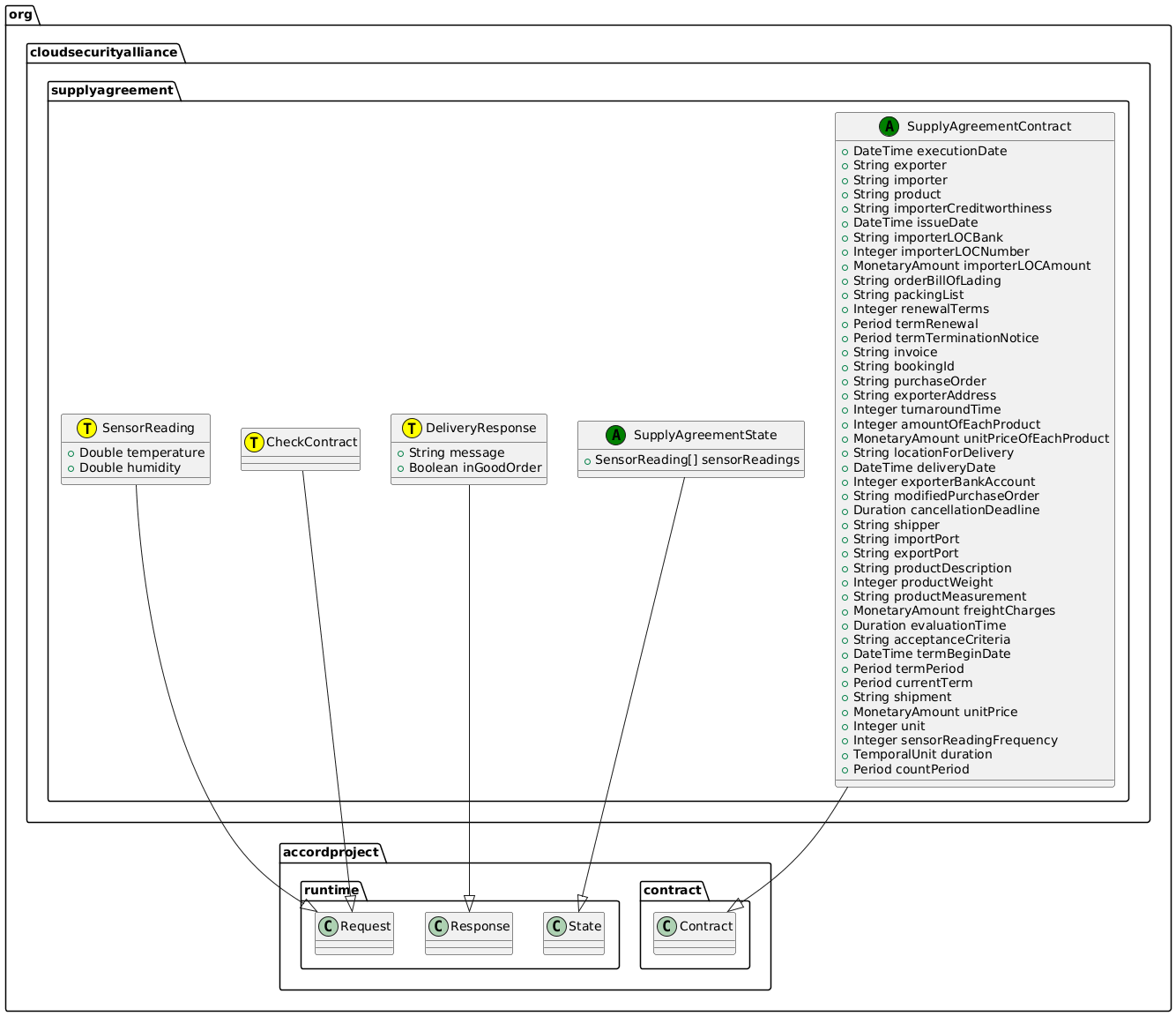 Accord Project Template Library